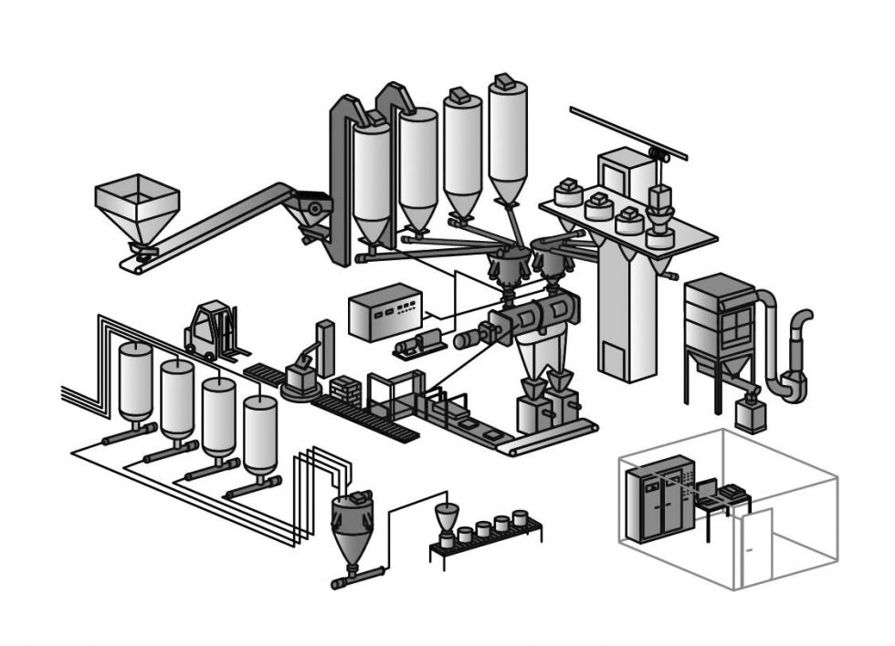 Quels équipements ? - Concept Industriel